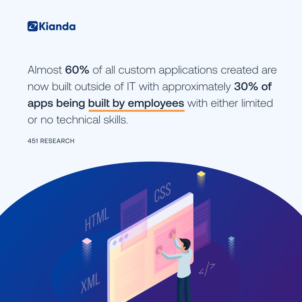 The science behind citizen development (and digital transformation)